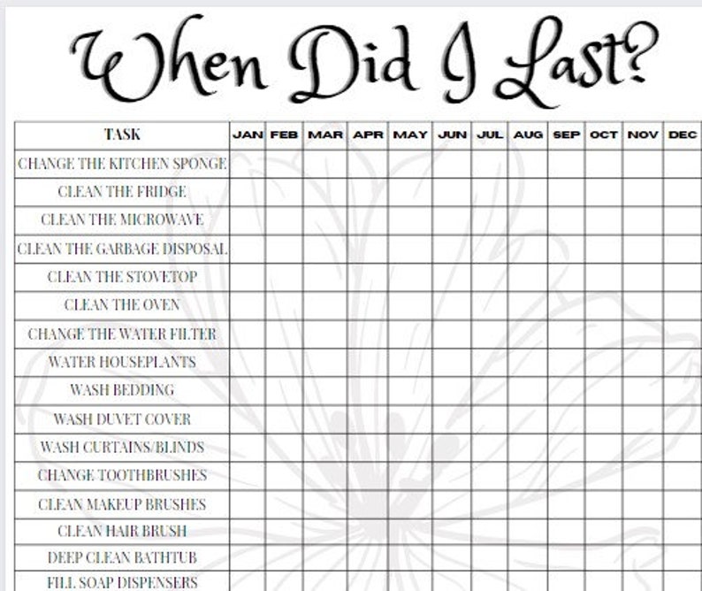 When Did I Last? - Etsy