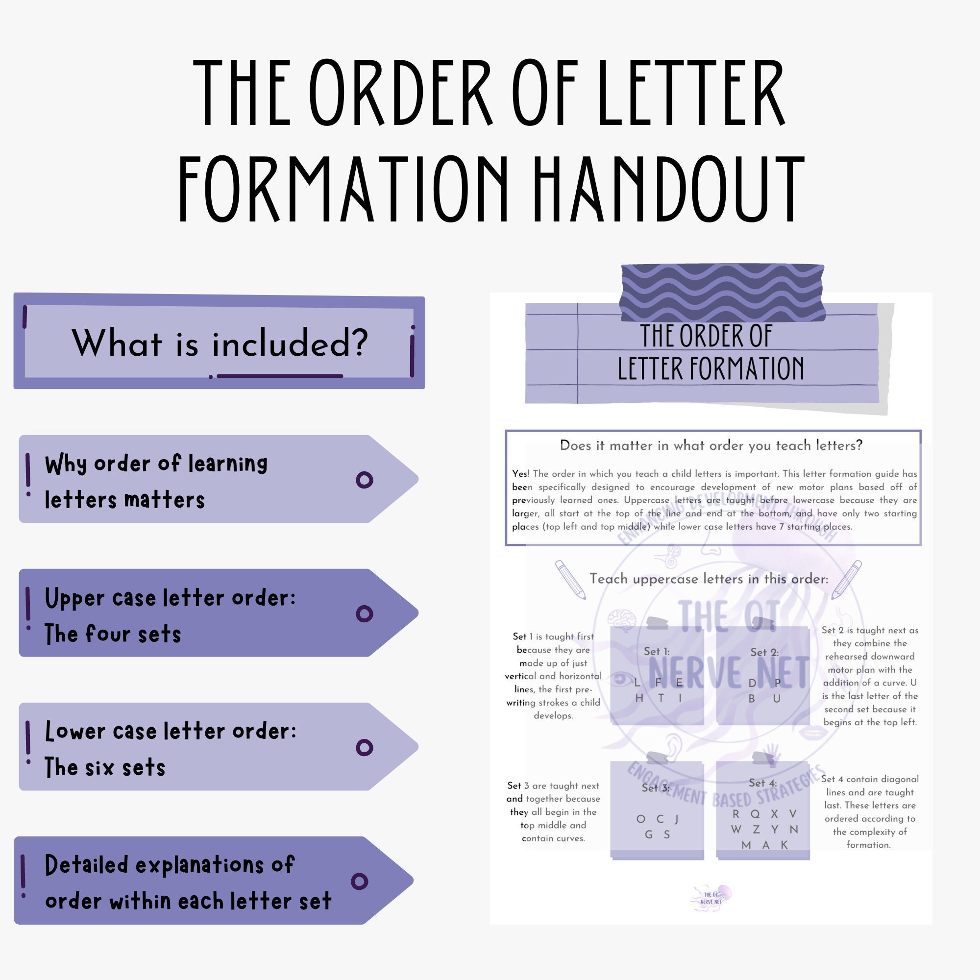 Letter Formation Parent Education Occupational Therapy Handwriting ...