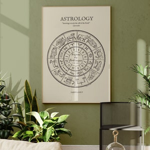 Astrology Gifts, Astrology Poster Decor, Zodiac Gift, Astrology Chart ...