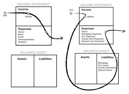 Rich Dad Poor Dad by Robert T.kiyosaki - Etsy