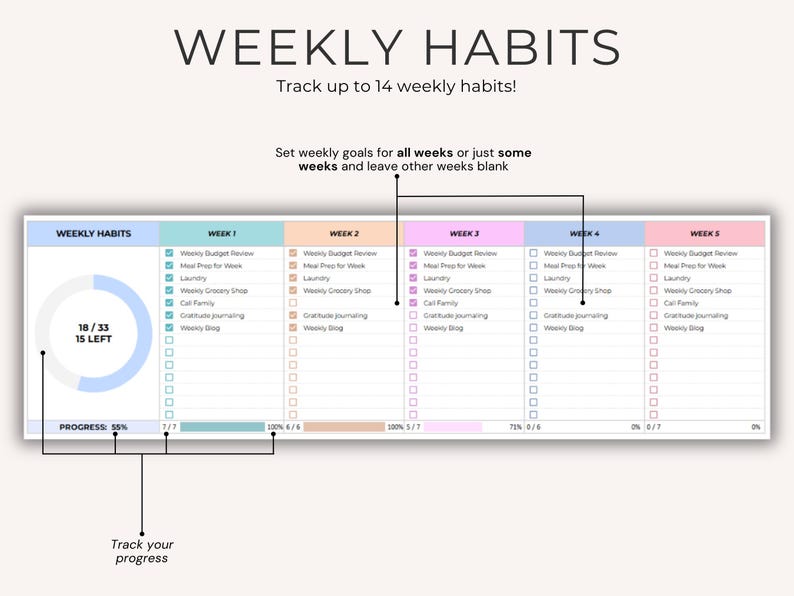 Daily Habit Tracker Weekly Habit Planner Monthly Habit Spreadsheet Time ...