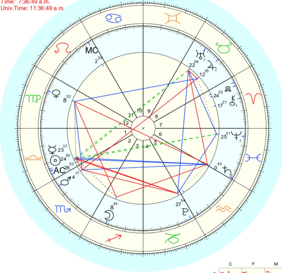 Solar Return Chart - Etsy