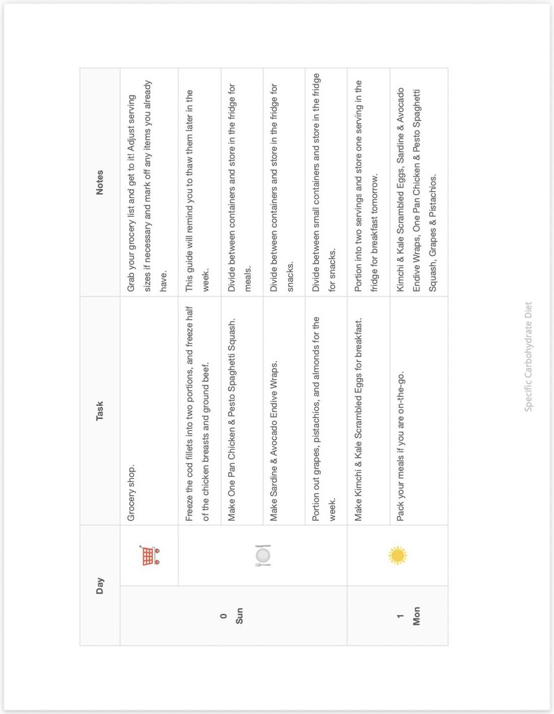 Specific Carbohydrate Diet Plan | Weekly Meal Plan Printable | SCD ...