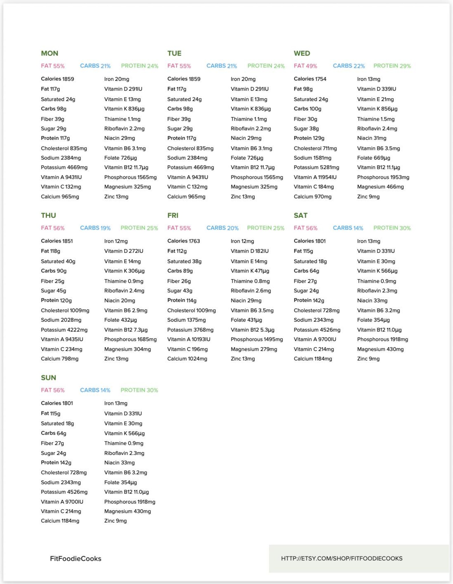 Specific Carbohydrate Diet Plan | Weekly Meal Plan Printable | SCD ...