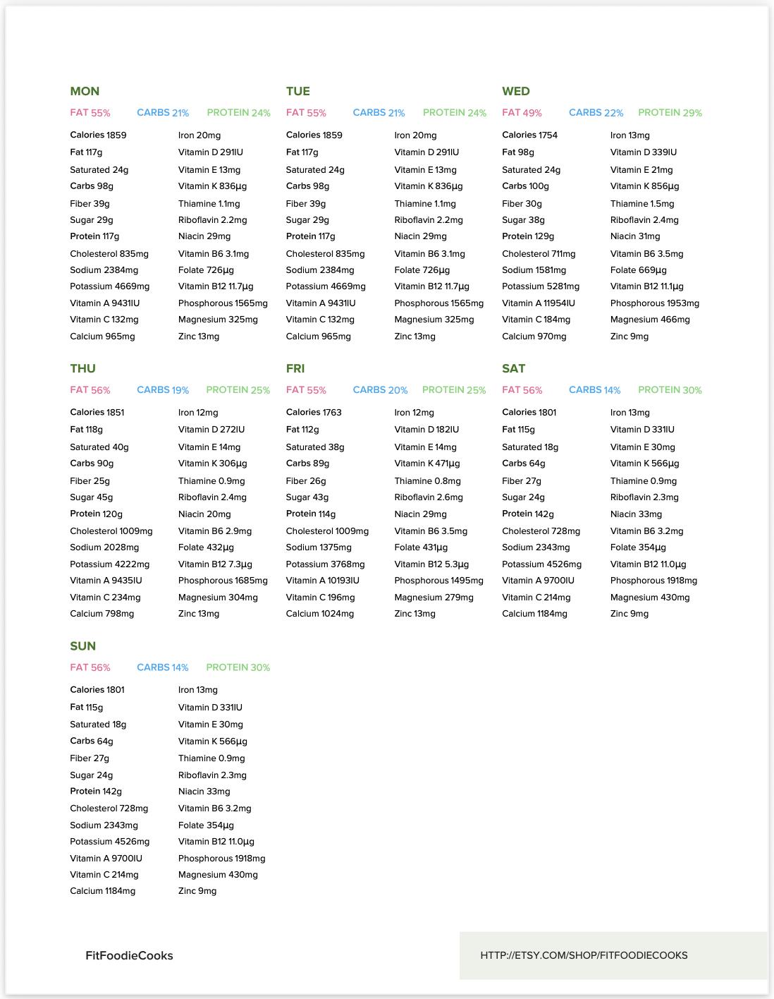 Specific Carbohydrate Diet Plan | Weekly Meal Plan Printable | SCD ...