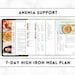 Anemia Diet Plan | High Iron Meal Plan Printable | Boost Iron Levels ...