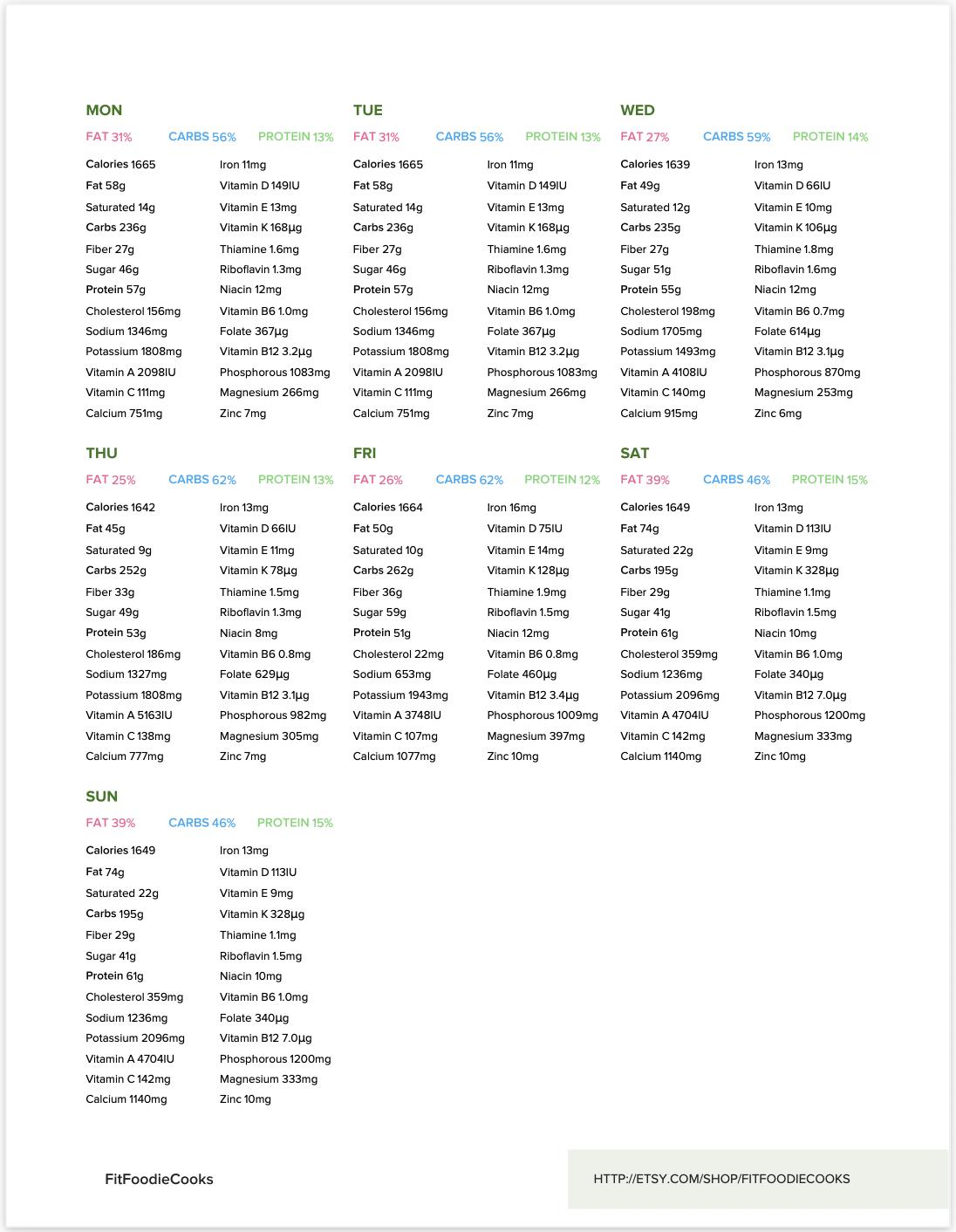 Renal Diet Plan | Weekly Meal Plan Printable | DASH Kidney Health Diet ...