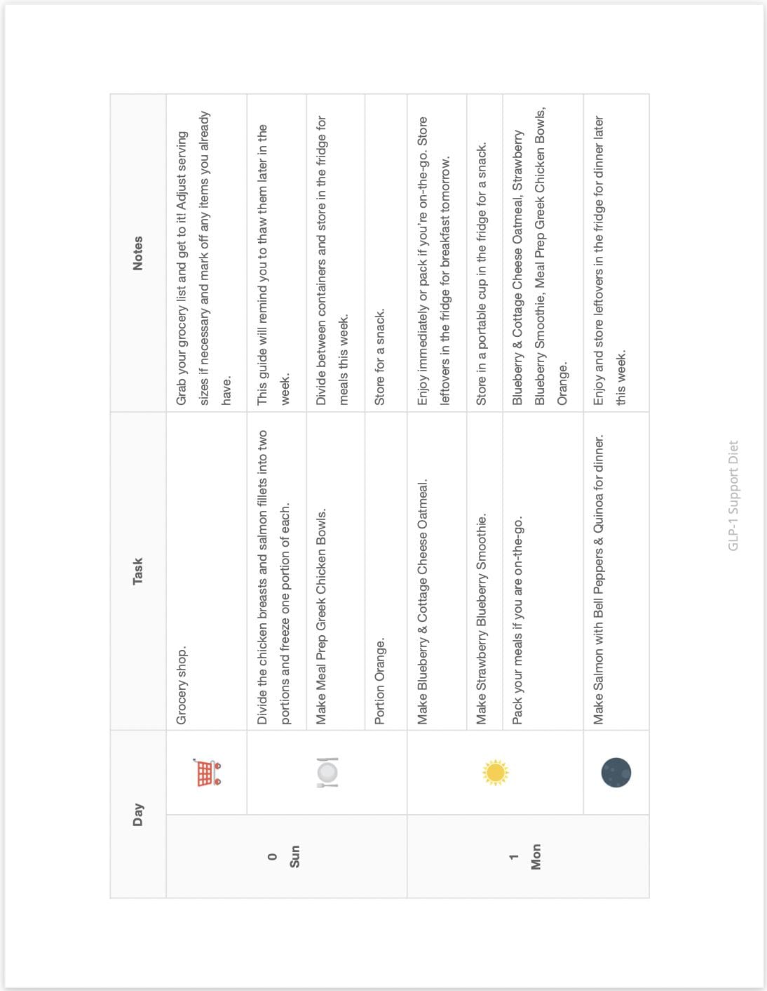 GLP-1 Diet Plan | 7-day GLP Meal Plan PDF | Balanced & Healthy Meals ...