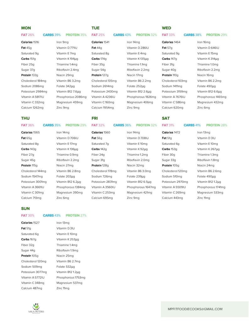 GLP-1 Diet Plan | 7-day GLP Meal Plan PDF | Balanced & Healthy Meals ...