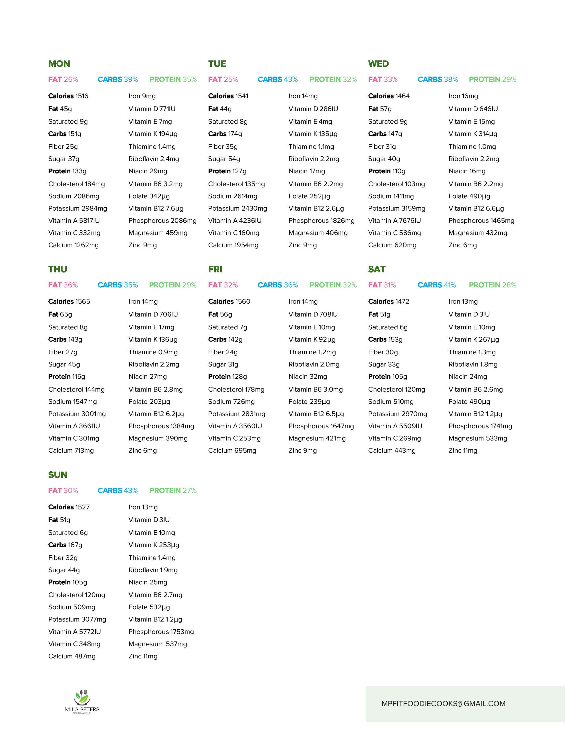 GLP-1 Diet Plan | 7-day GLP Meal Plan PDF | Balanced & Healthy Meals ...