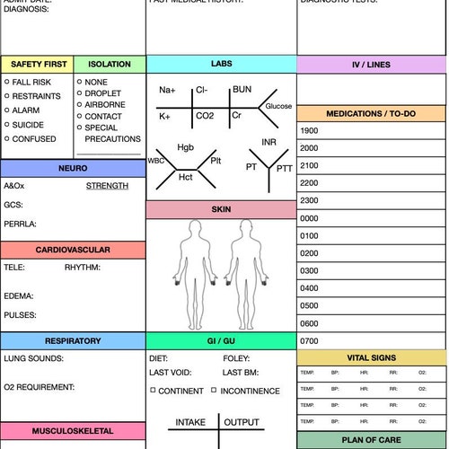 ICU / PCU Nursing Report Sheet Nurse Report Sheet Nurse - Etsy