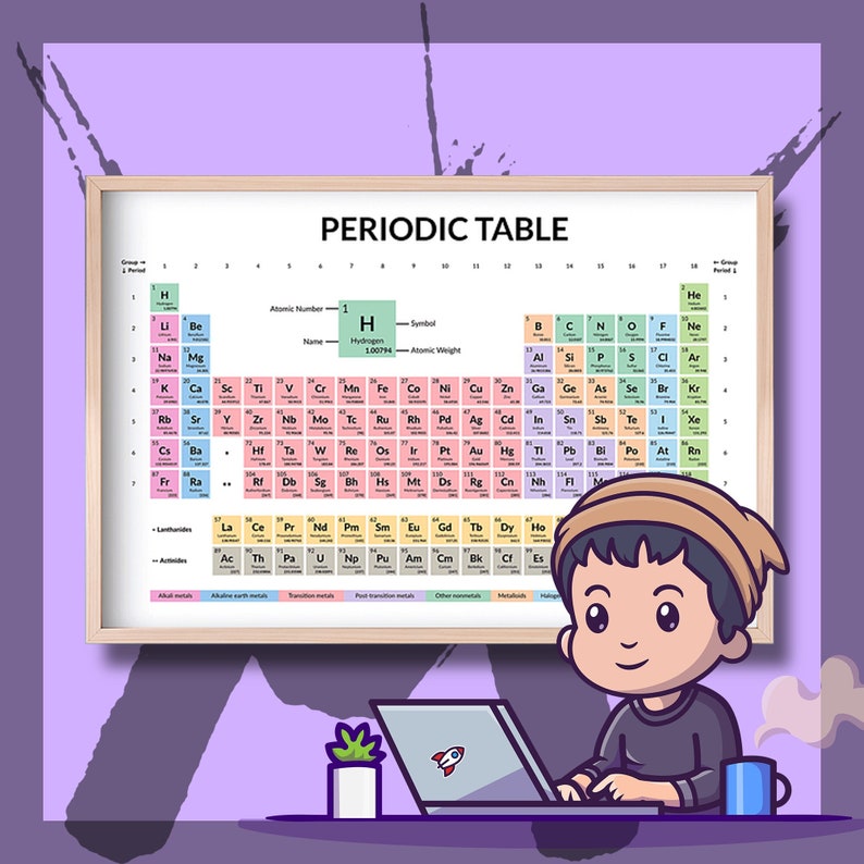 Printable : 4 Design Periodic Table Poster Available in 35 Languages ...