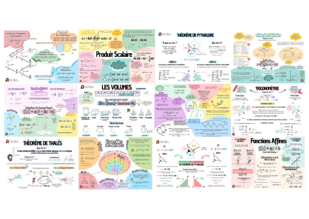 1 MATH MIND MAP - Etsy