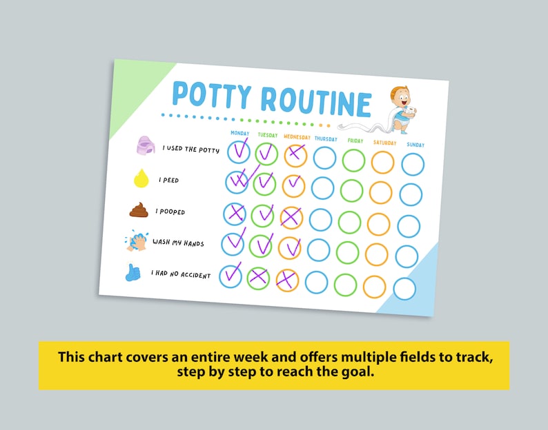 Potty Training Chart Printable, Potty Chart for Boys, Potty Training ...
