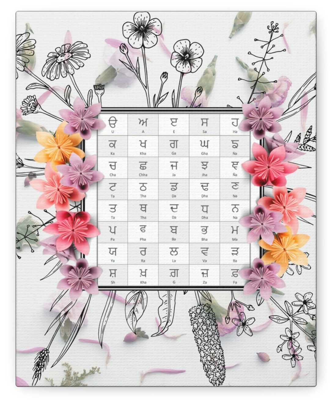Punjabi Gurmukhi Alphabet Canvas Art Decor - Etsy