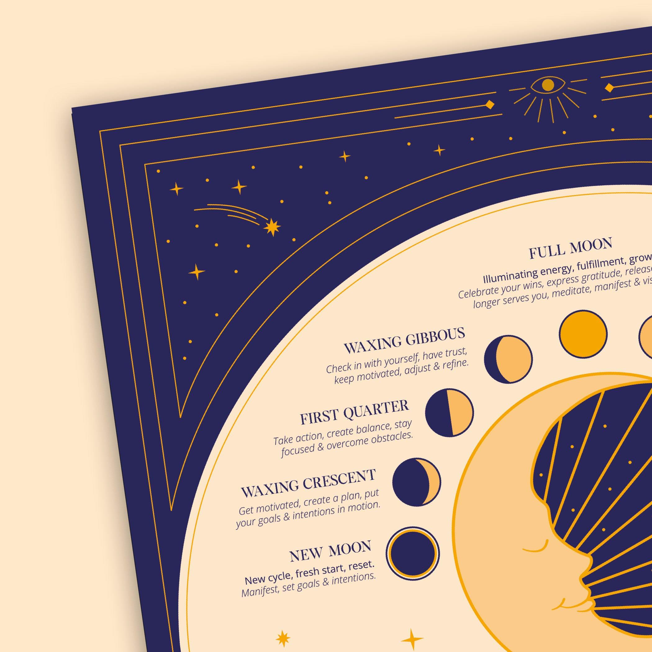 Moon Calendar Print 2025 Blue Digital Download | 3 Sizes | Moon Phase ...