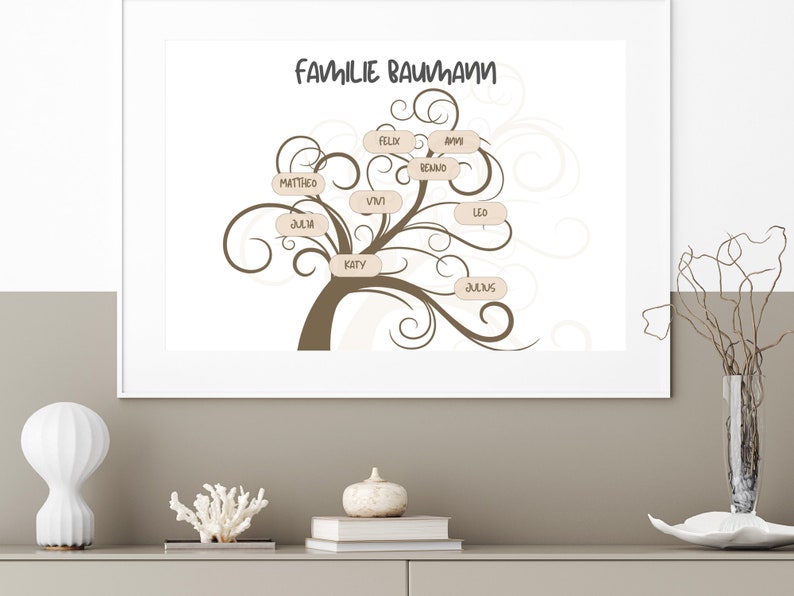 Family Tree Poster All Family Members Poster Ancestry Chart Tree With ...