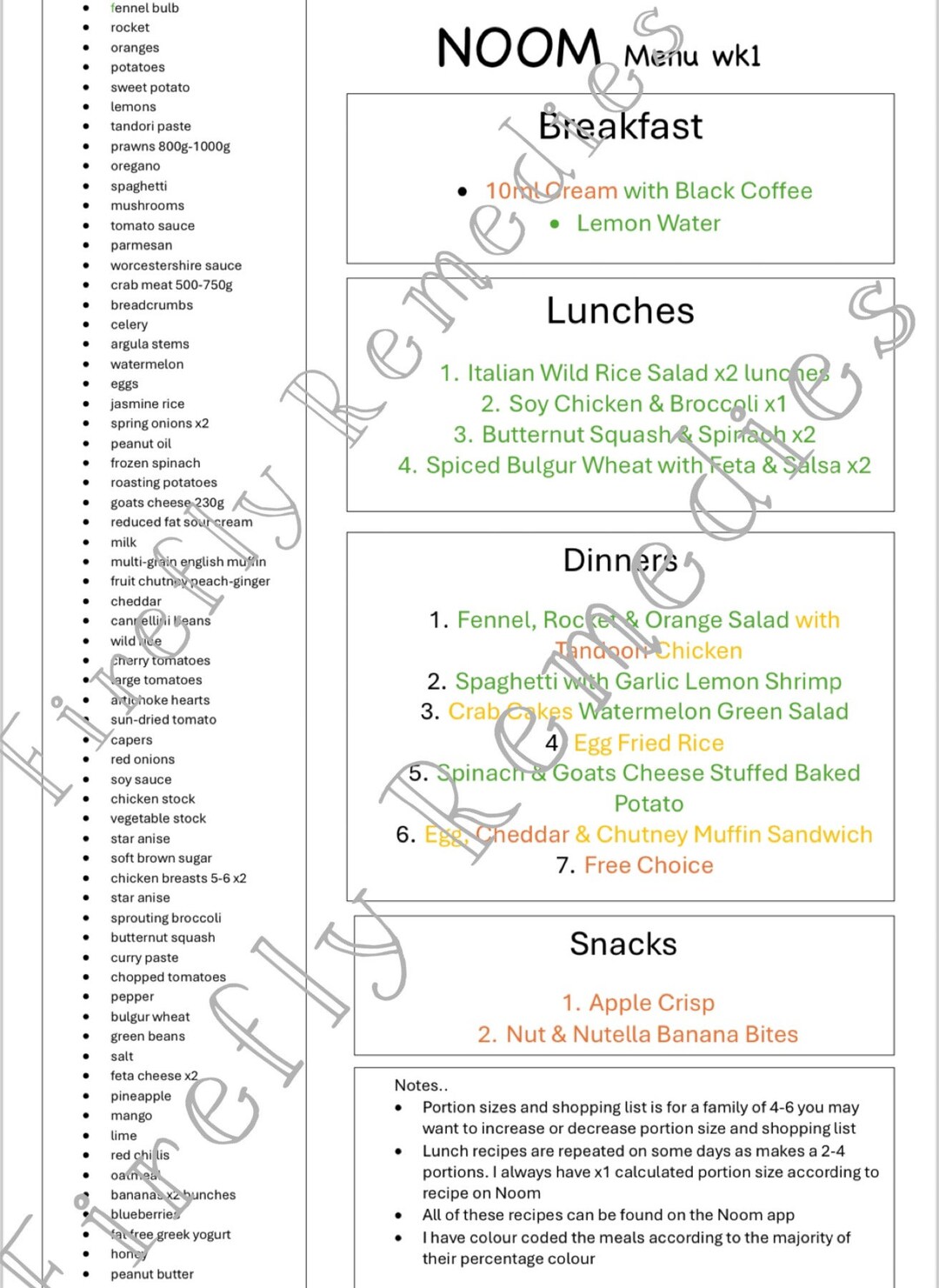 NOOM Menus Week 1-5 Healthy Diet Menus Weight Watchers Menus Lose ...