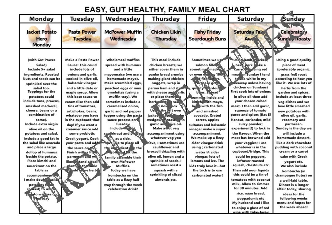 Easy, Gut Healthy, Family Meal Chart - Family Meal Planner That ...