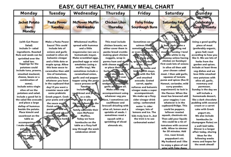 Easy, Gut Healthy, Family Meal Chart - Family Meal Planner That ...