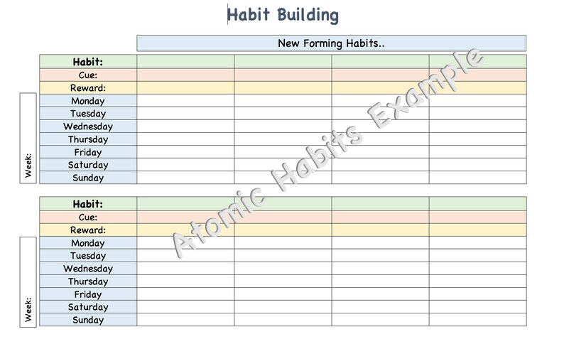 Atomic Habits Sheet, Habit Recording Planner, Habits Diary Plan ...