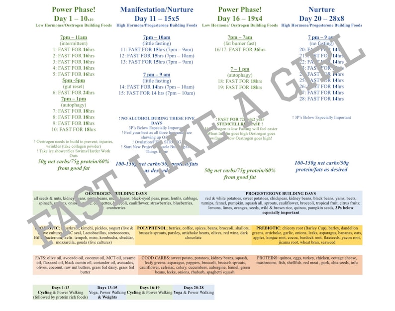 Fast Like A Girl by Chart, Fasting Chart for Women 28day Cycle, Fasting ...
