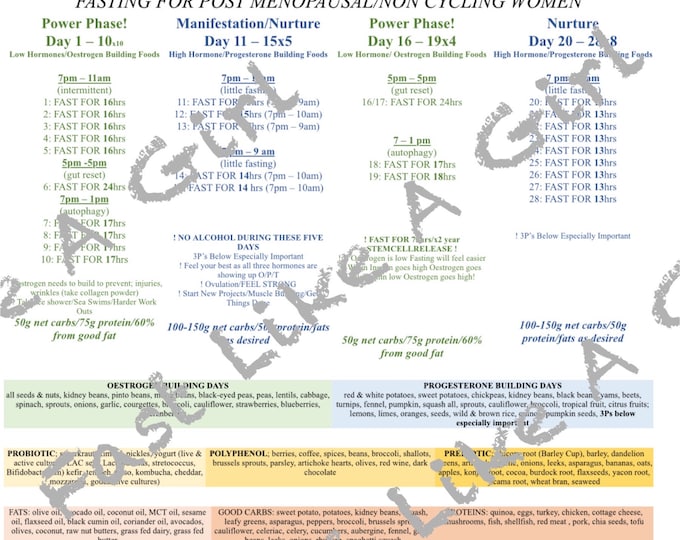 Fast Like A Girl by Chart, Fasting Chart for Women 28day Cycle, Fasting ...
