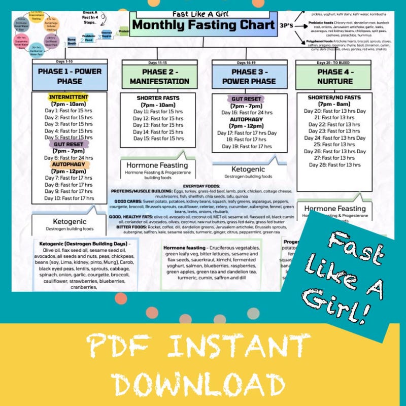 Fasting of the Heart Mind - Etsy New Zealand