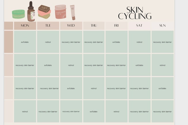 Digital Skin Cycle Routine Planner - Etsy