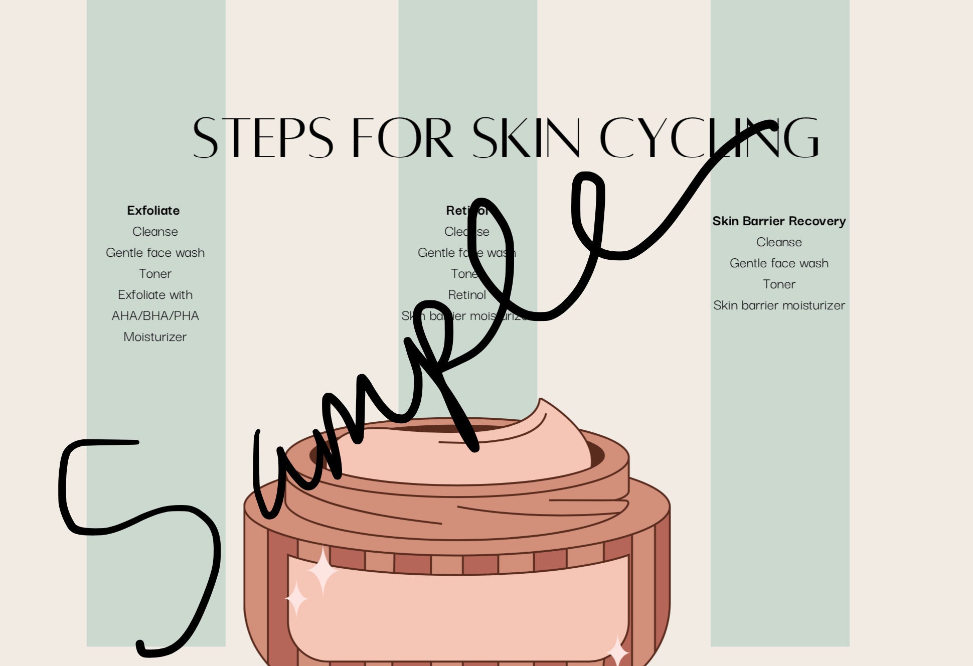 Digital Skin Cycle Routine Planner - Etsy