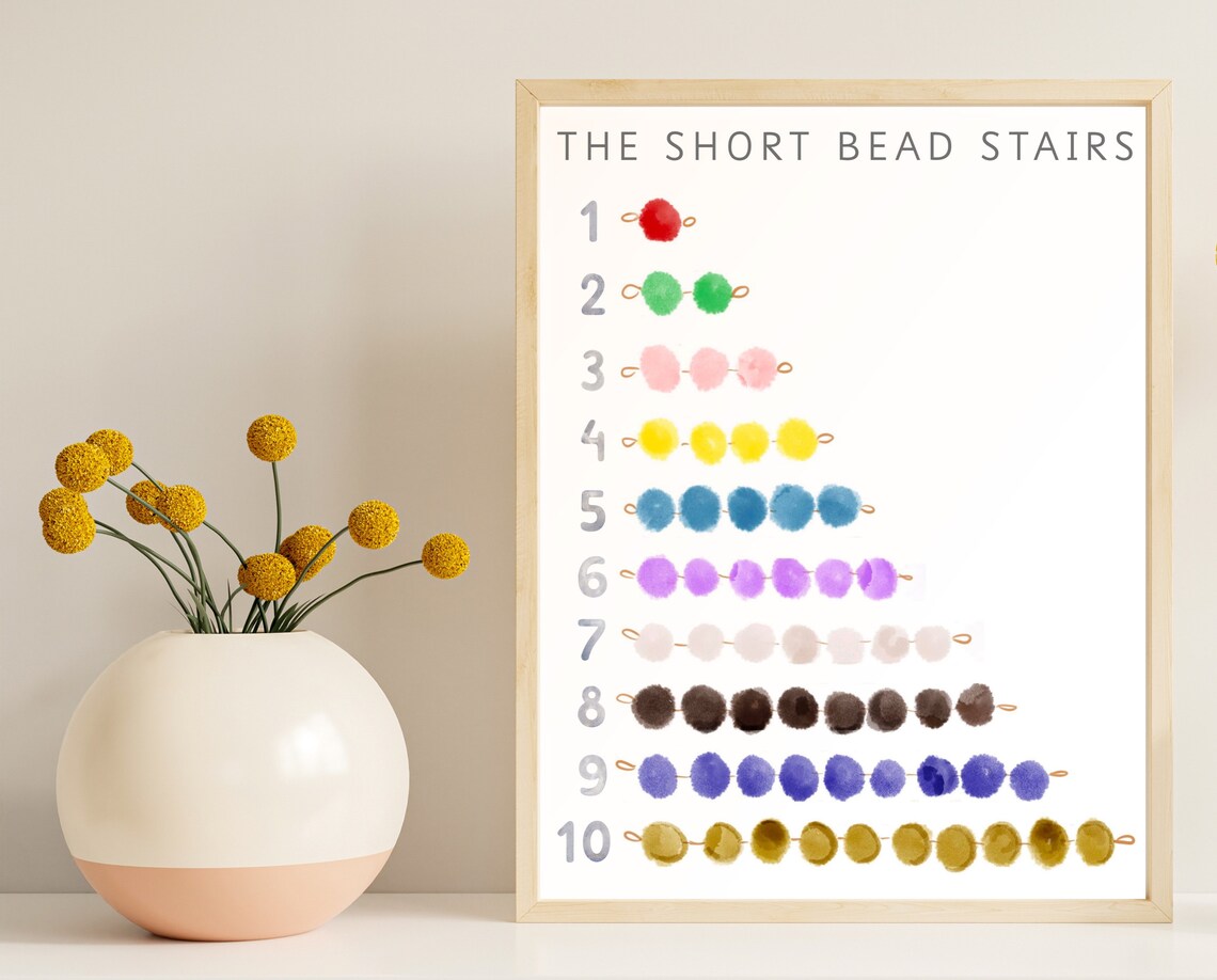 Montessori Math Posters, Educational Wall Art, Math Set of 5 Posters ...