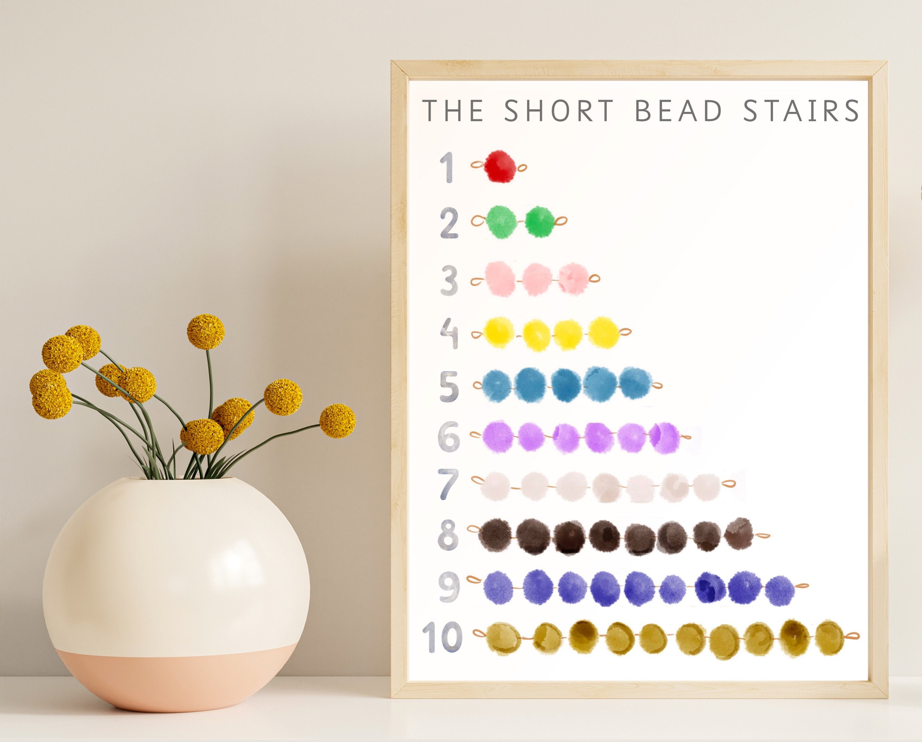 Montessori Math Posters, Educational Wall Art, Math Set of 5 Posters ...