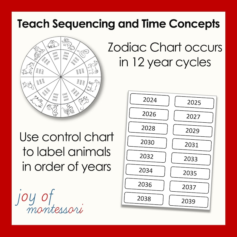 Chinese Zodiac Chart With Animals - Etsy
