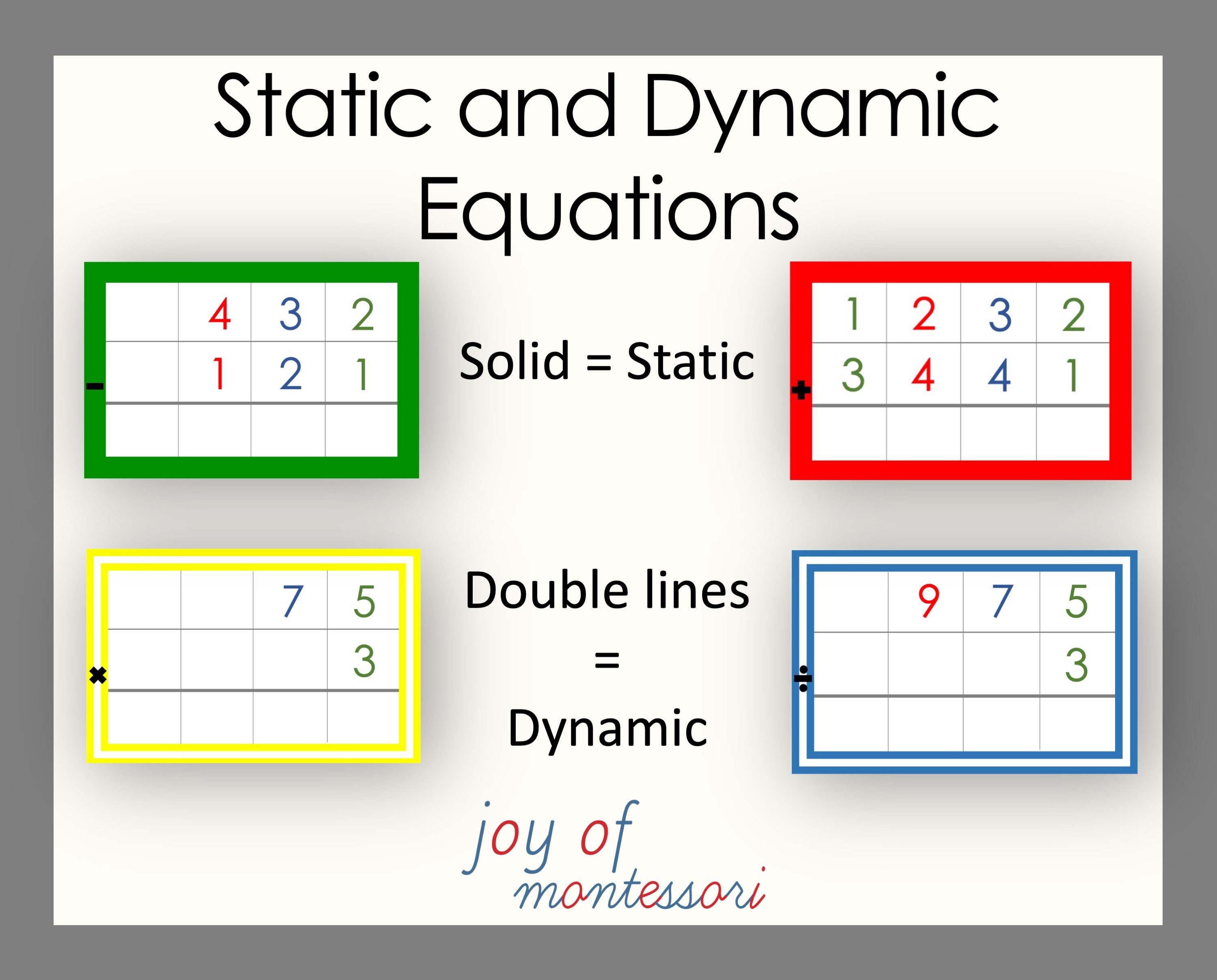 Montessori Math Four Operations Problems Task Cards - Etsy