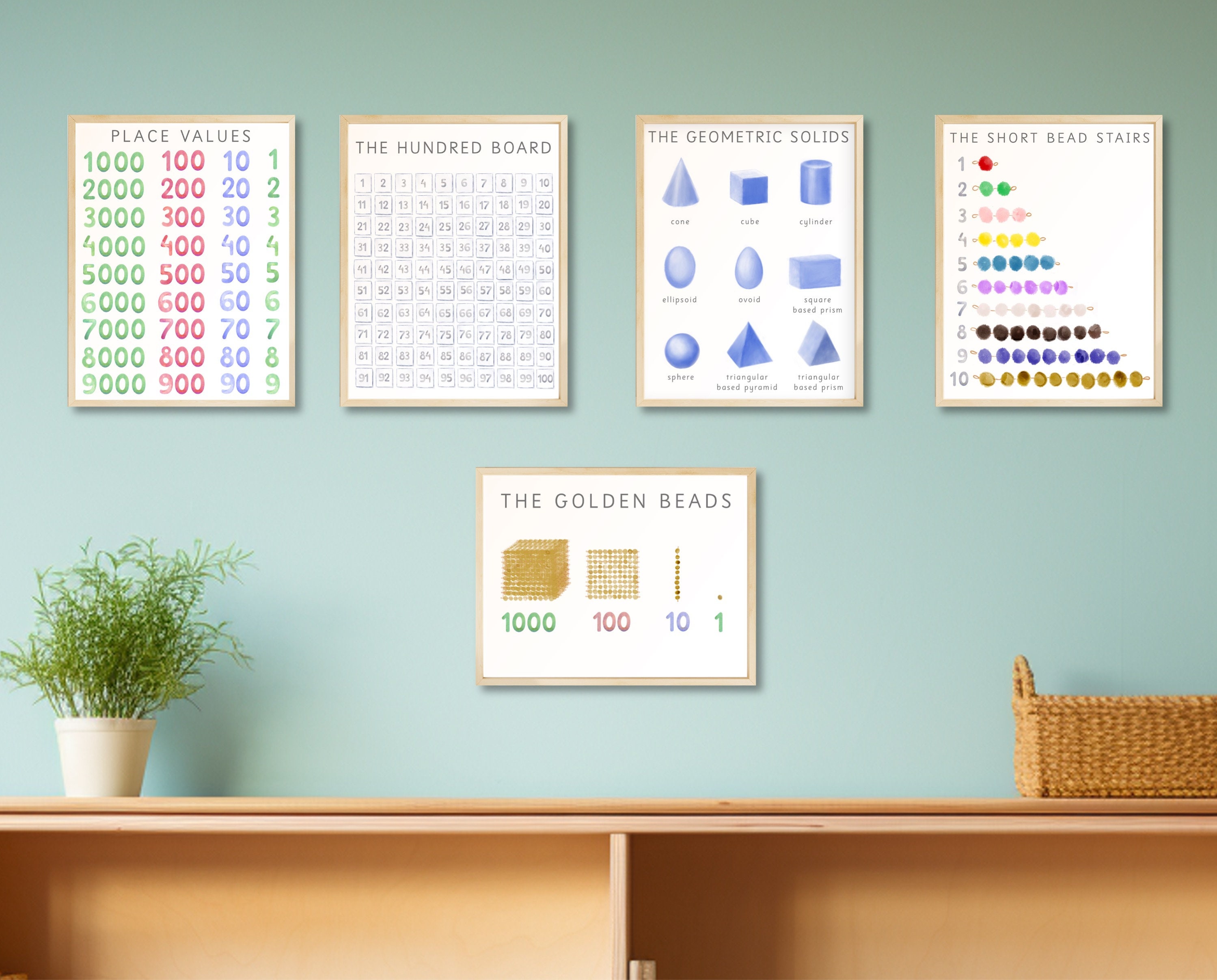 Montessori Math Posters, Educational Wall Art, Math Set of 5 Posters ...