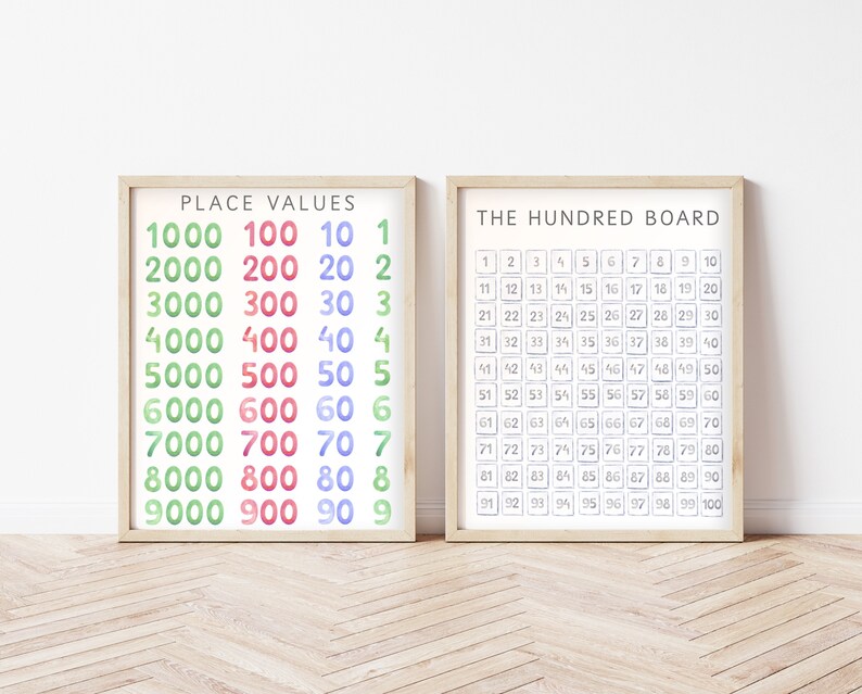 Montessori Math Posters, Educational Wall Art, Math Set of 5 Posters ...