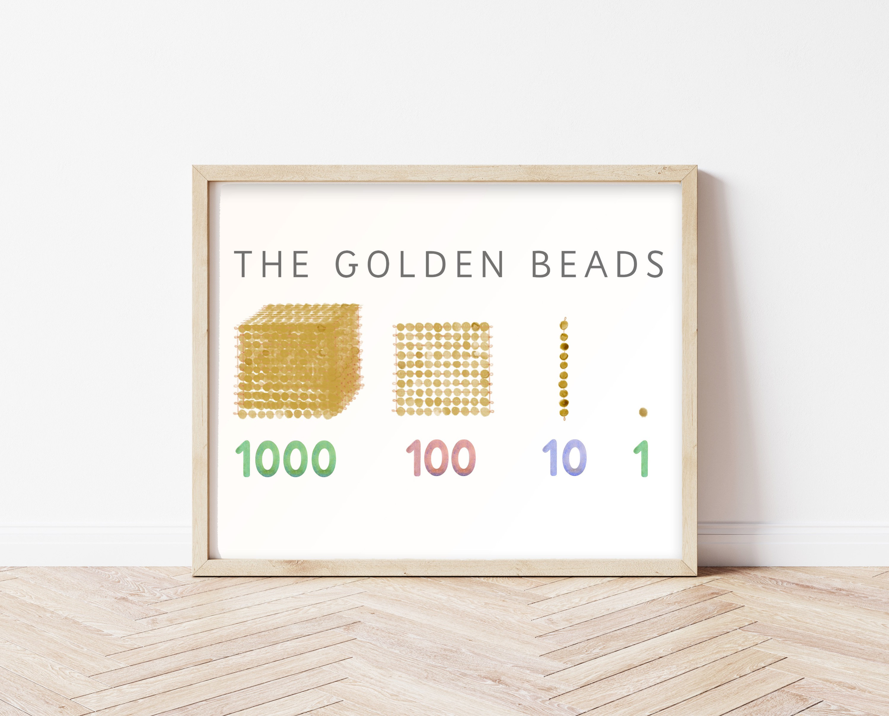 Montessori Math Posters, Educational Wall Art, Math Set of 5 Posters ...