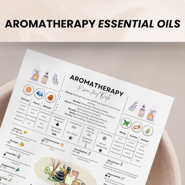 Essential Oil Poster - Etsy