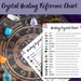 Essential Oil Information Cards, Printable Essential Oil Cards ...