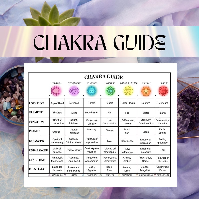 Chakra Guide,chakra Chart,chakra Cheat Sheet, Healing Chakra Chart ...