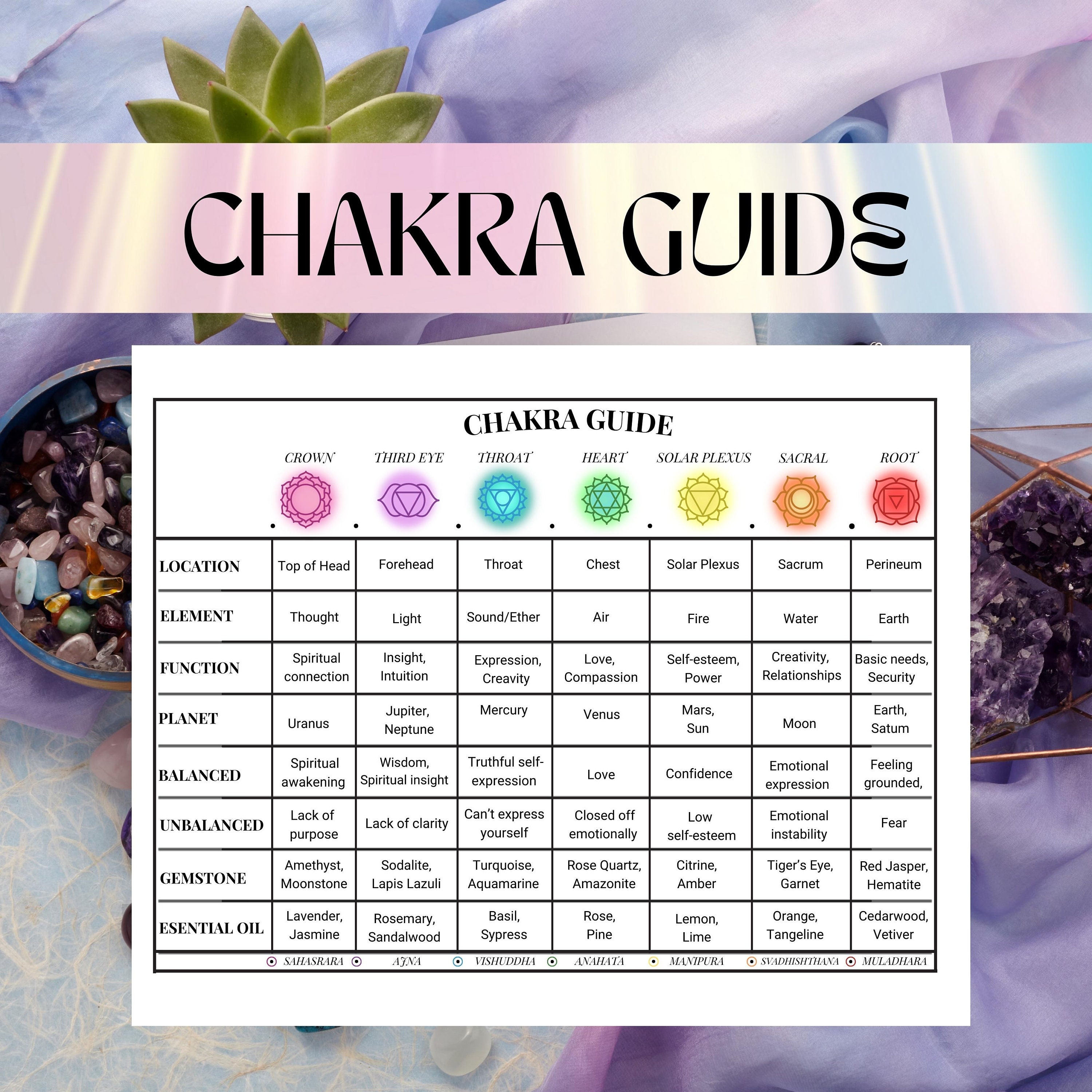 Chakra Guide,chakra Chart,chakra Cheat Sheet, Healing Chakra Chart ...