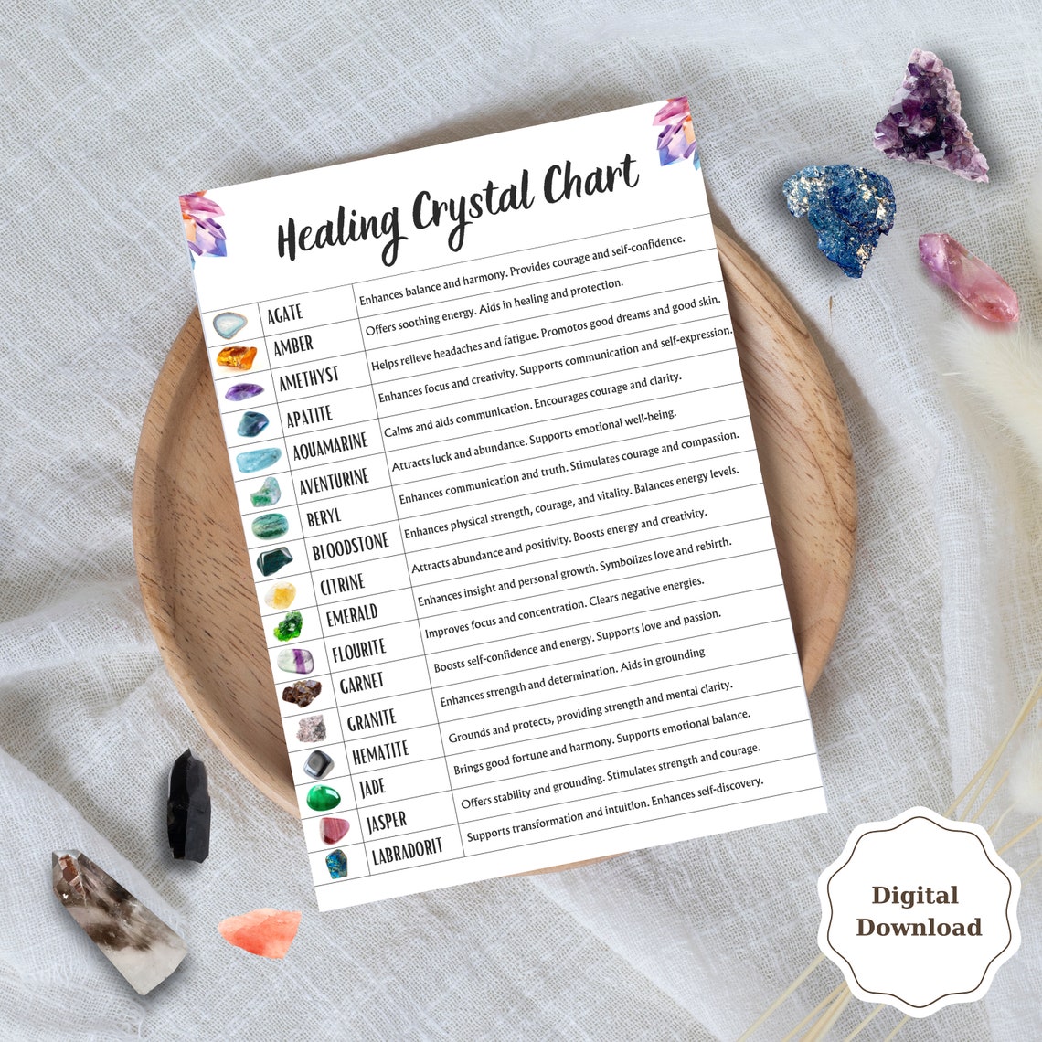 Healing Crystal Chart,healing Chart,heal Yourself,healing Gems,healing ...