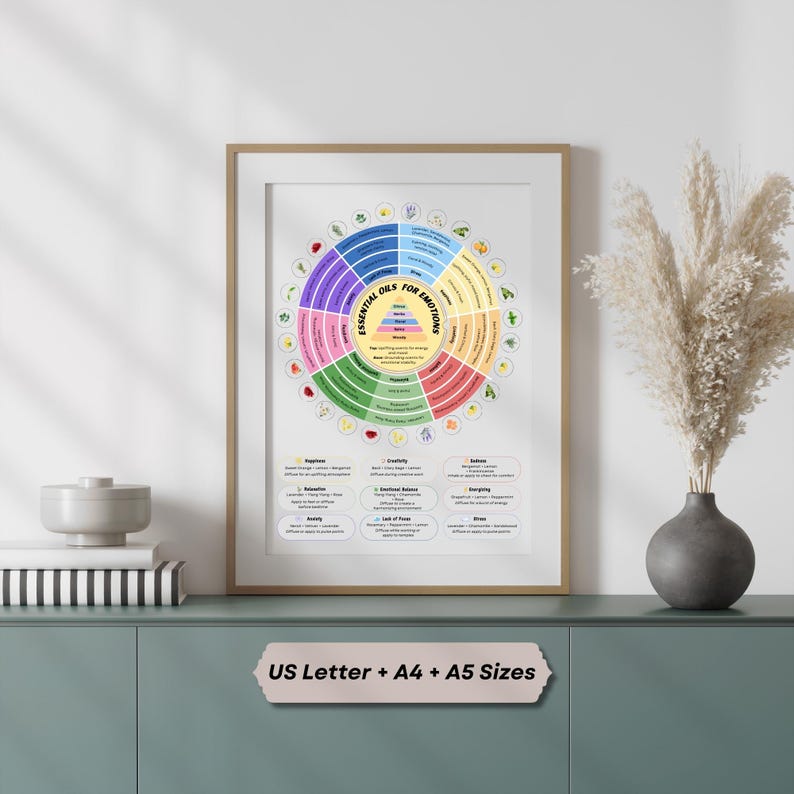 Essential Oils for Emotions Chart: Aromatherapy Mood Support (instant ...