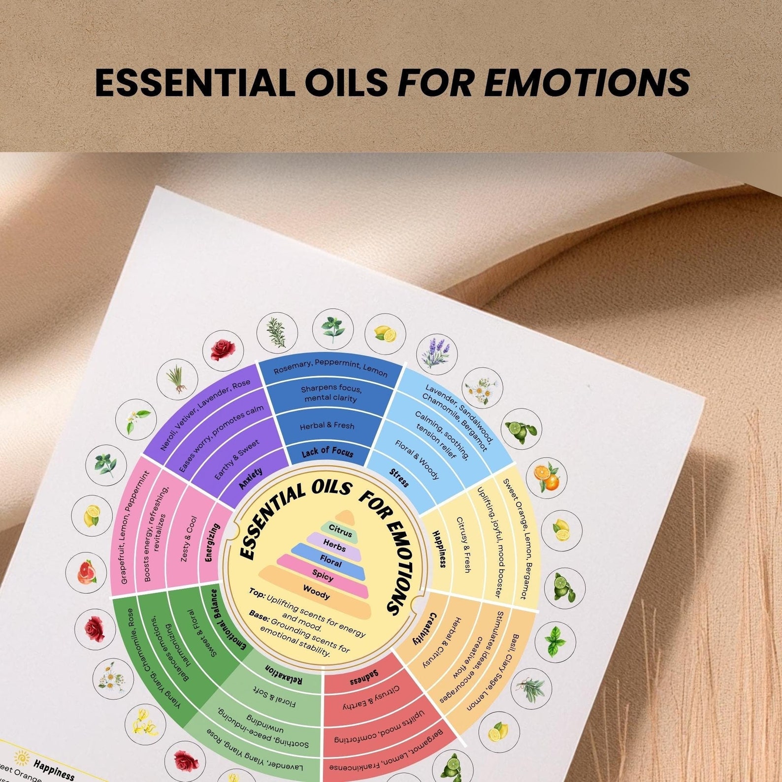 Essential Oils for Emotions Chart: Aromatherapy Mood Support (instant ...