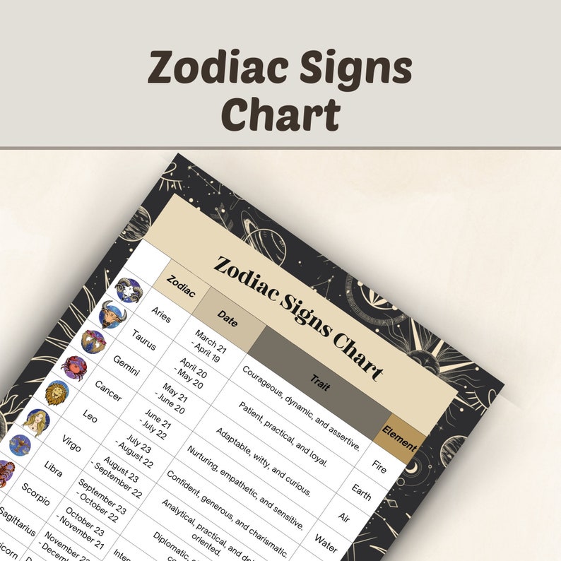Zodiac Signs Chart, Printable Zodiac Cheat Sheet, Zodiac Signs Guide ...