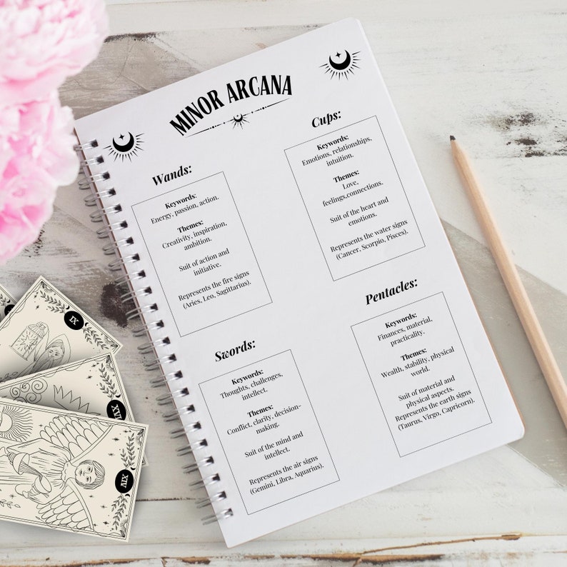 Tarot Cheat Sheets, Tarot Cheat Sheet, Tarot Cheat Sheet Set, Tarot ...