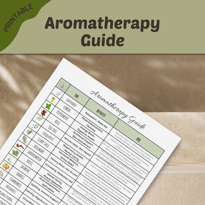 Aromatherapy Essential Oil Guide: Self Care Chart (printable) - Etsy