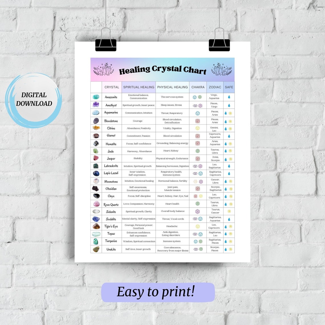 Healing Crystal Chart,healing Chart,heal Yourself,healing Gems,crystal ...