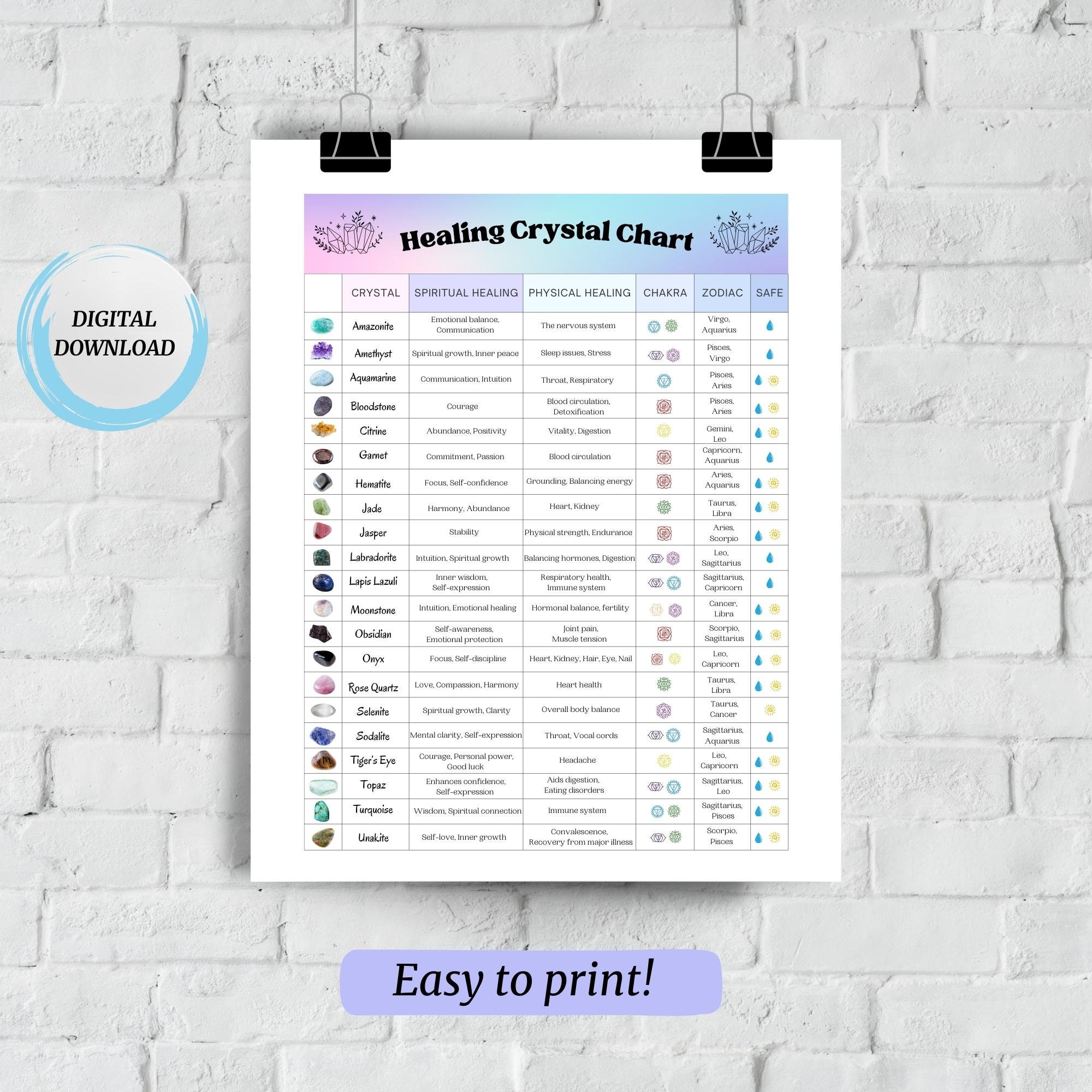 Healing Crystal Chart,healing Chart,heal Yourself,healing Gems,crystal ...
