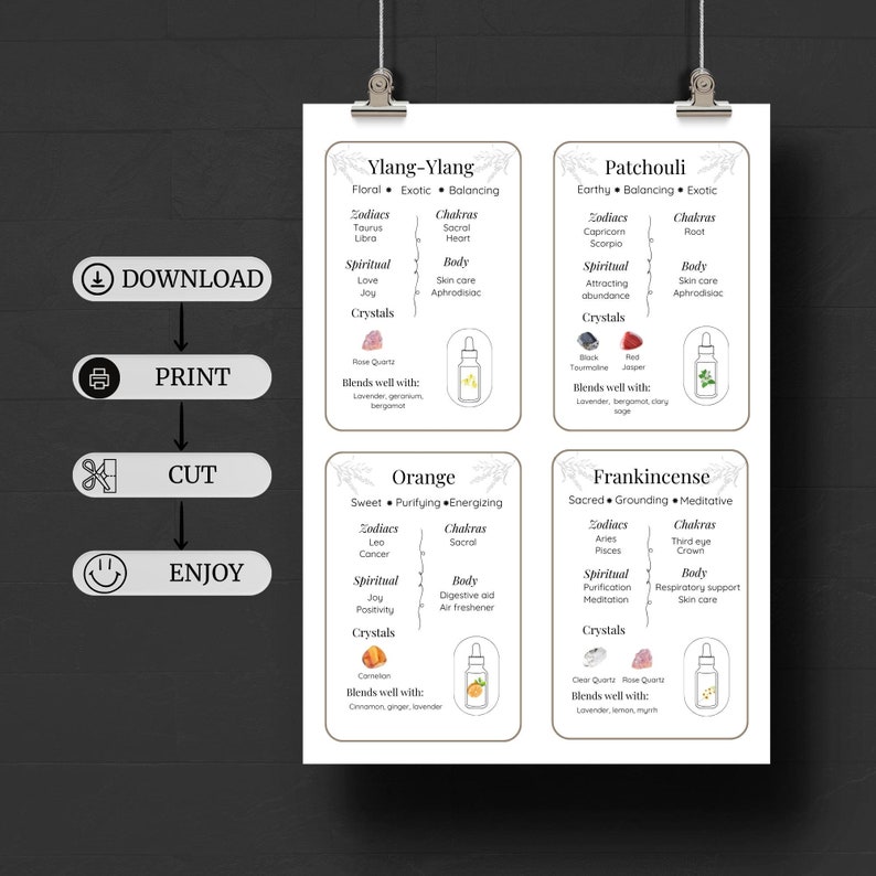 Essential Oil Information Cards: Aromatherapy Guide (printable PDF) - Etsy